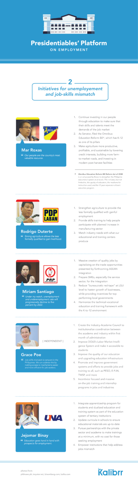 PH Presidentiables: What Are Their Platforms on Employment?