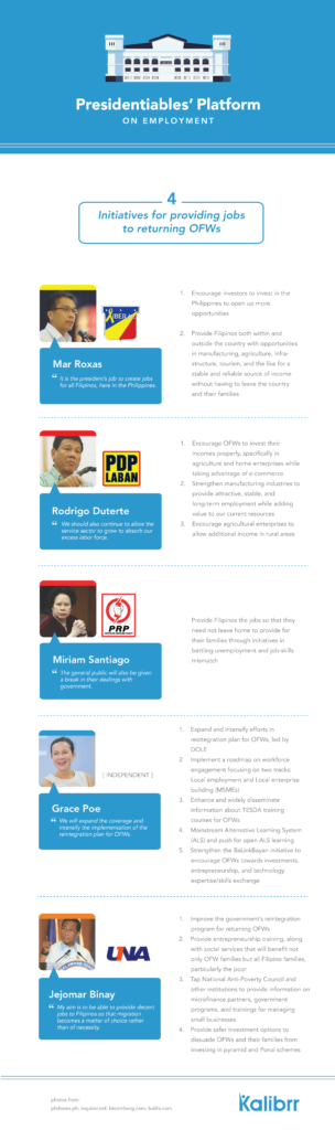 PH Presidentiables: What Are Their Platforms on Employment?