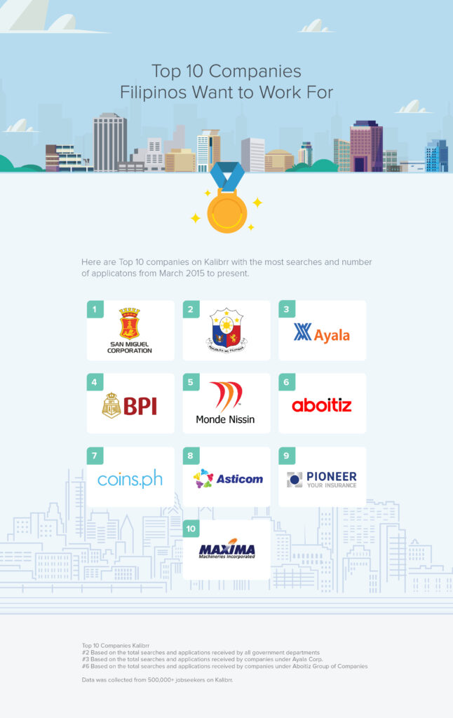 Top 10 Companies That Filipinos Want to Work For