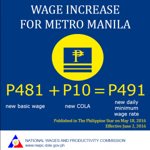 Minimum Wage for Metro Manila Goes Up P10