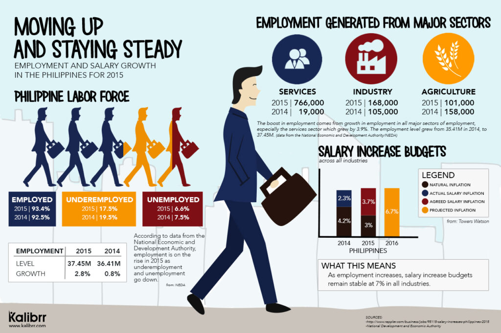 Moving Up and Staying Steady: Employment and Salary Growth in the ...