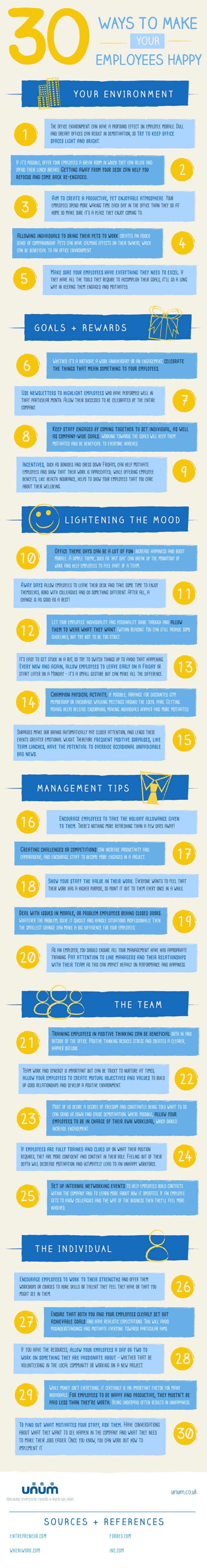 30 Simple Ways to Make Your Employees Happy (Infographic)