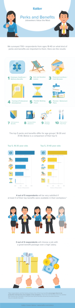 What Perks and Benefits Do Jobseekers Value The Most?