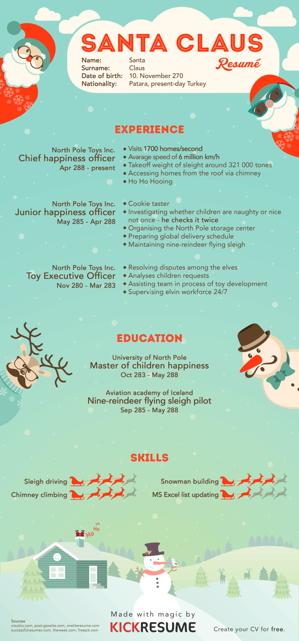 Here's What Santa's Resume Looks Like