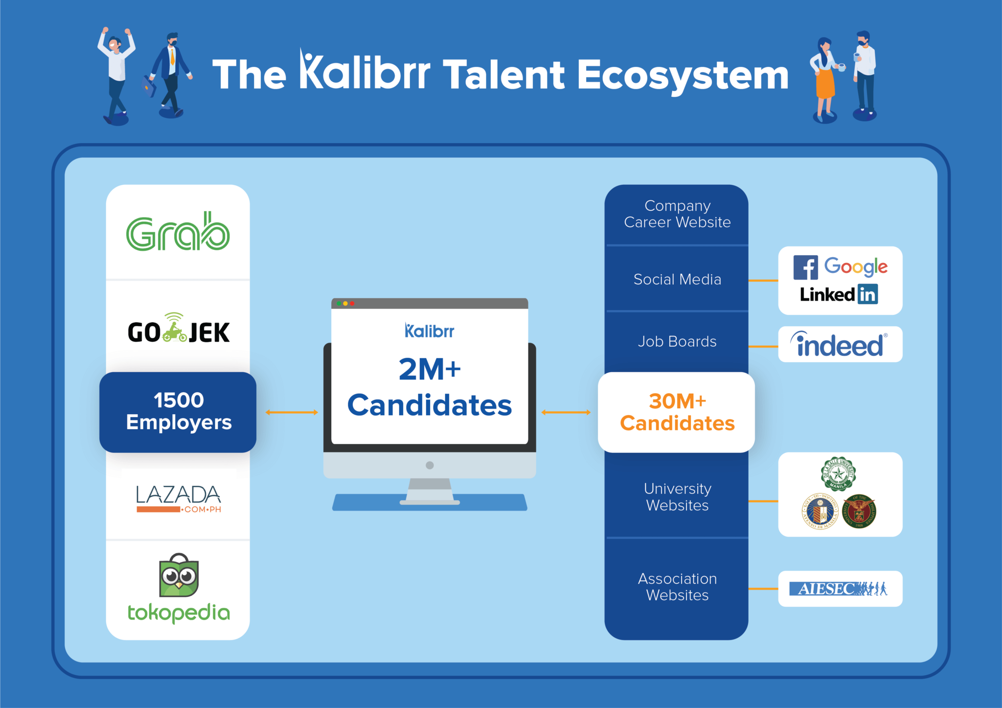 Kalibrr: Not Only a Hiring Platform, But Your Talent Ecosystem