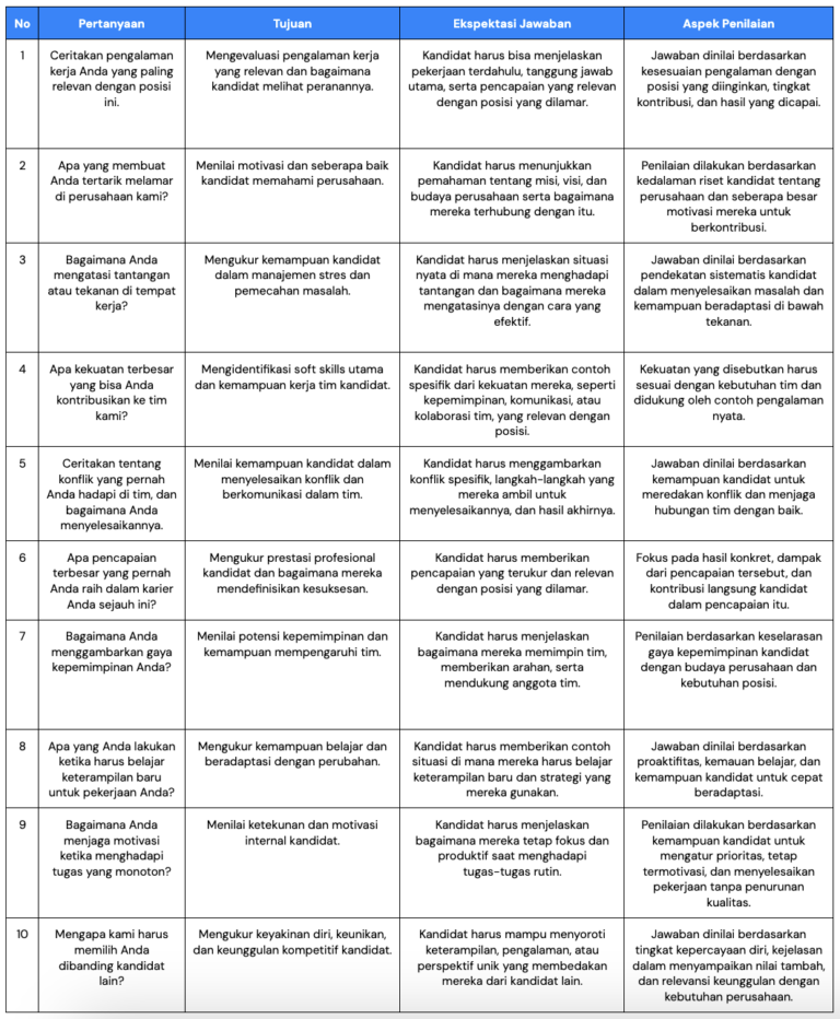 Pertanyaan Interview HR: Panduan & Template Gratis